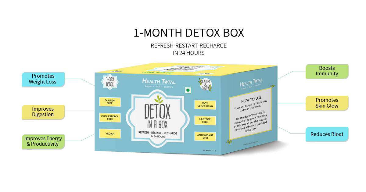 Detox Kit - Buy Online One Month Detox Kit at Health Total by Anjali ...